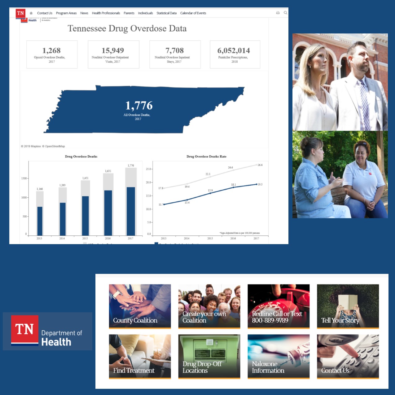 Tennessee Chiropractic Association | TN Dept of Health Launches ...